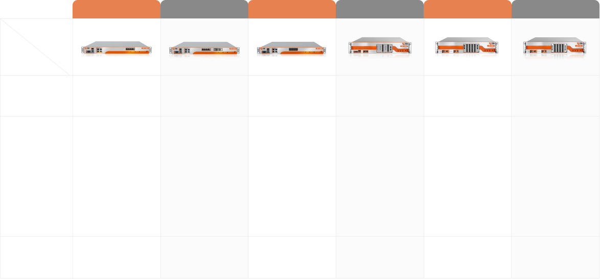 APV应用交付系统 - 北京华耀科技